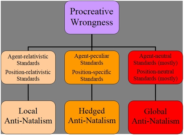 Extensive Arguments: Constraints On Procreative Wrongness