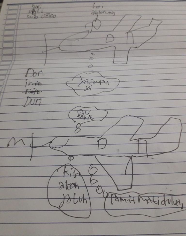 KULIAH IIP - GAME LEVEL 10 MENDONGENG