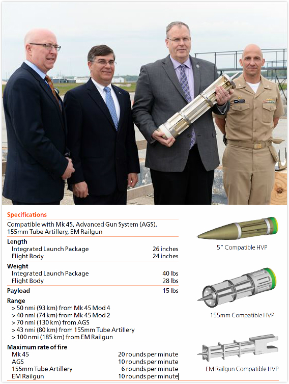 Advanced gun System (AGS) trials during Advanced Battle Management ...