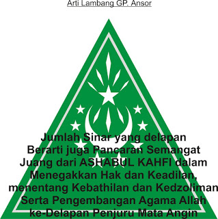 Arti Lambang GP Ansor