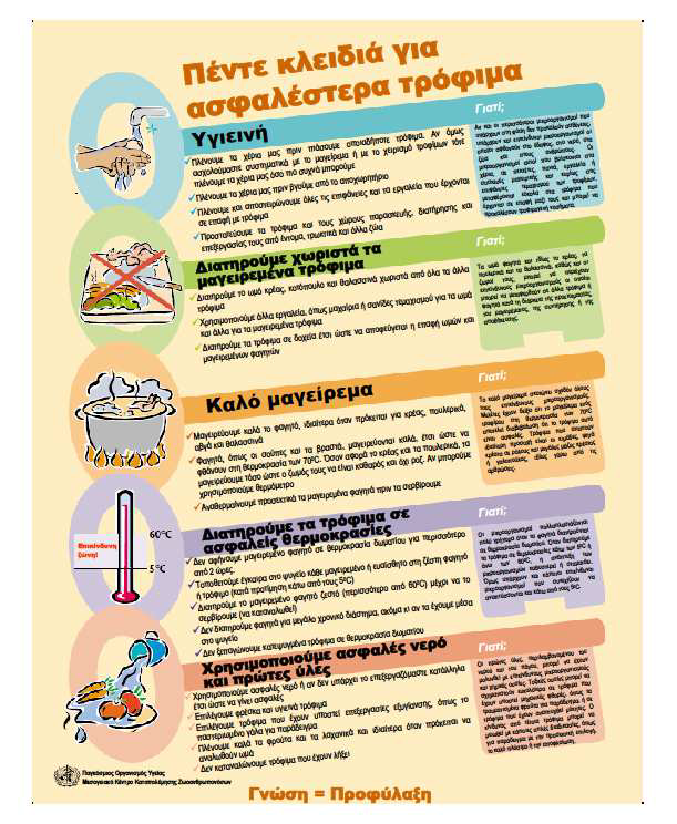 ΕΙΜΑΙ ΟΤΙ ΤΡΩΩ;: ΕΝΤΥΠΑ