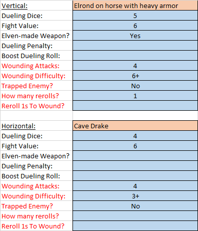 Tell Me A Tale, Great Or Small...: Dueling Calculator: Average Expected ...