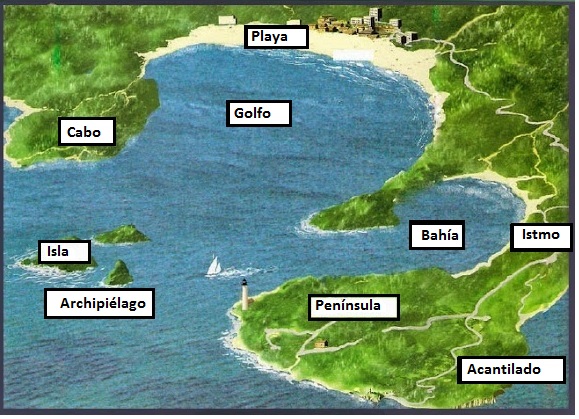 LOS ELEMENTOS DEL RELIEVE.