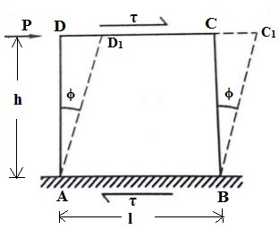 Simple Shear Stress and Shear Strain