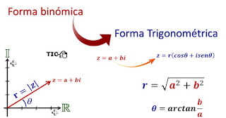 Matemáticas con Tecnología: Exercise 1.3. Powers and Roots of Complex ...