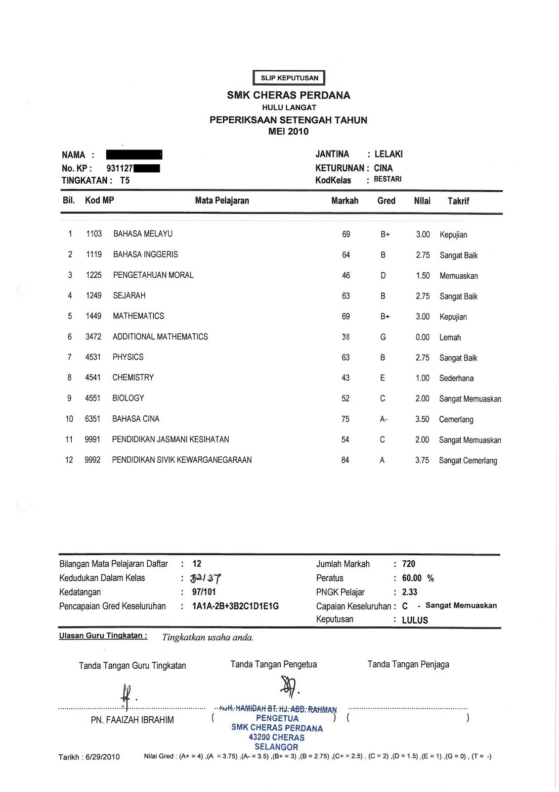 SPM SEJARAH: SPM FULL A 技巧