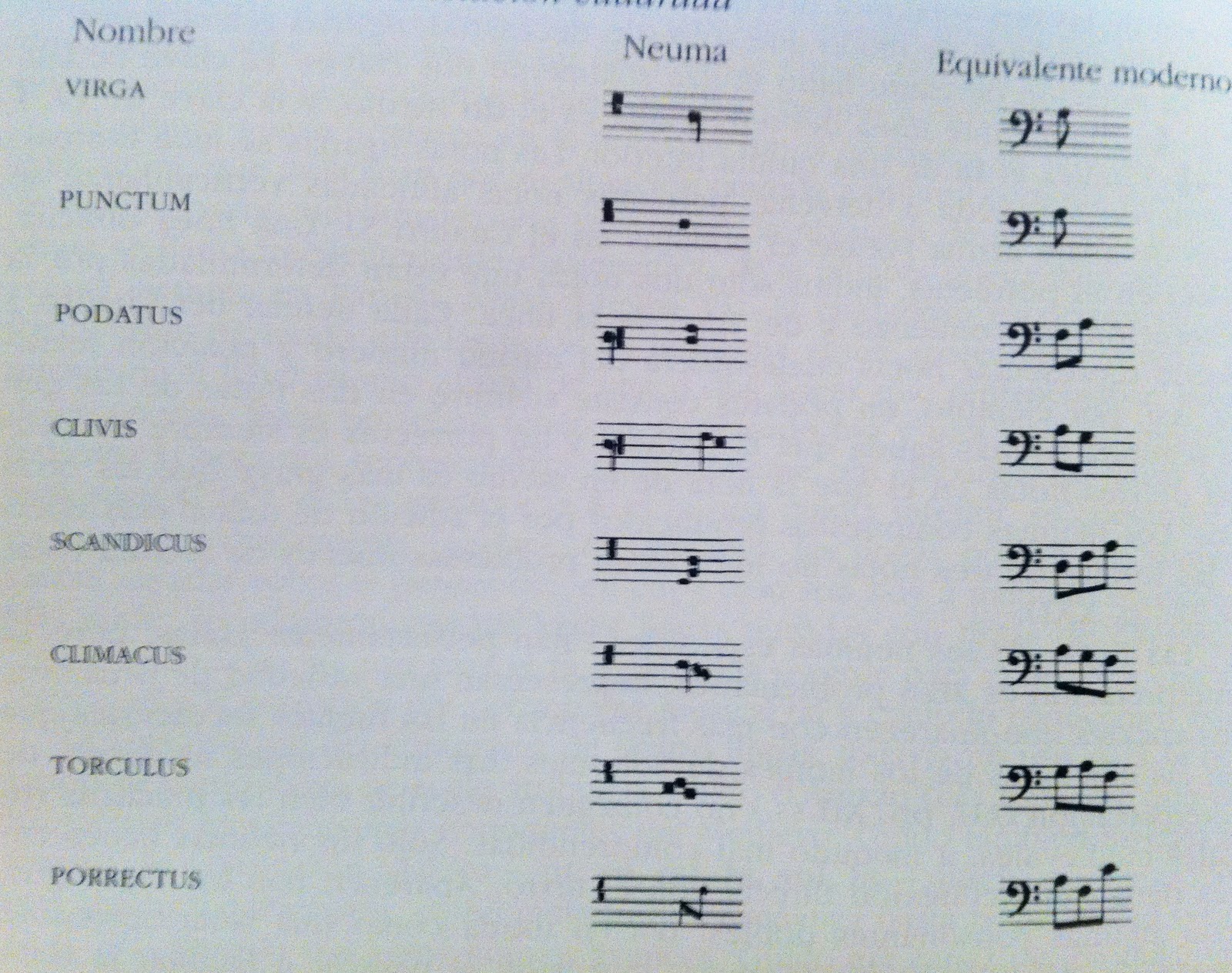 músiKas: Gregoriano notación cuadrada neumas