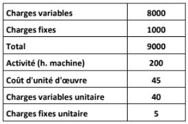 Espace-entreprises: Contrôle de Gestion: Les coûts préétablis et ...