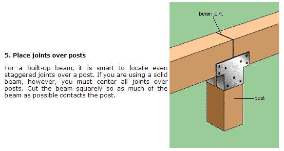 Salli Hanninen Arch-1392: Week 05: Progress