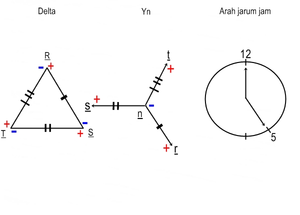 SINERGI SERVIS ENGINEERING: Transformer Turn Ratio Test