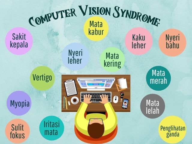 COMPUTER VISION SYNDROME: TAK HANYA HATI YANG BISA LELAH, MATA JUGA!