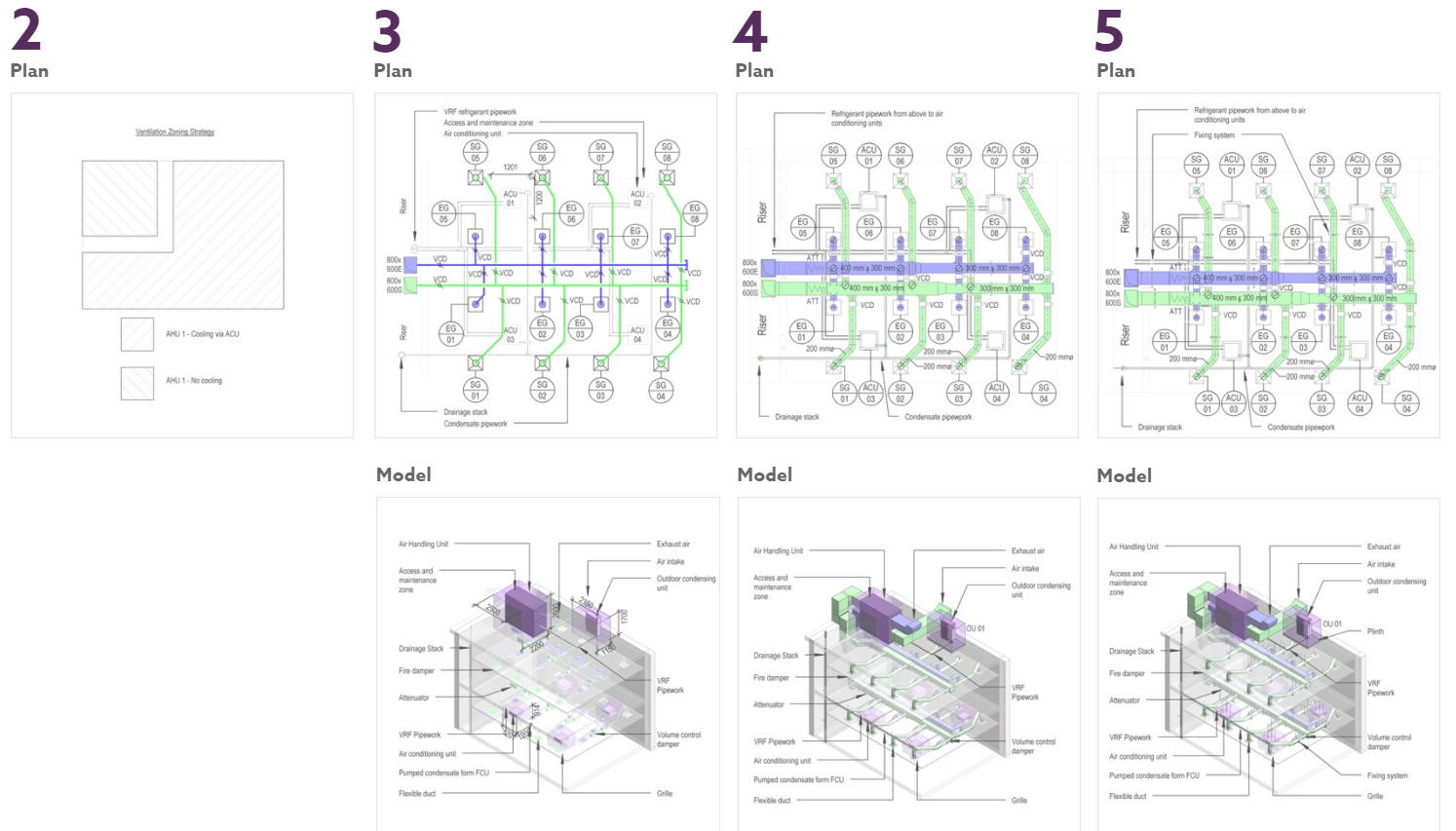 LOD của hệ thống MEP - Tự học Revit MEP