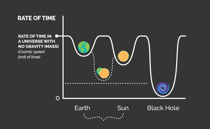 WHAT IS SPACE-TIME ? ~ THEOARMI