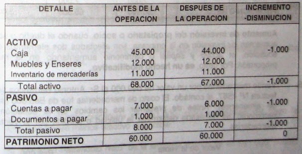 Compra de activos a crédito (II) | FINANZAS y CONTABILIDAD