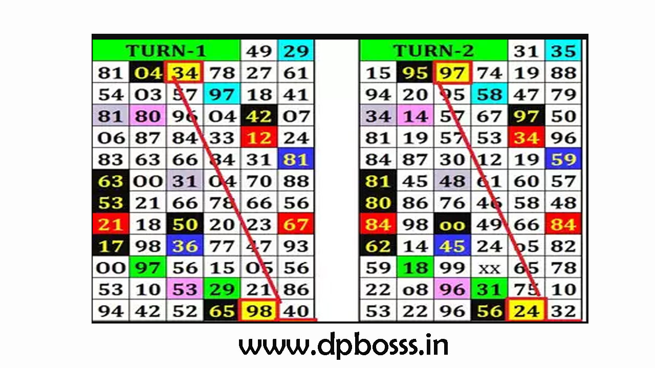 dpbosss.in: Satta Matka Results