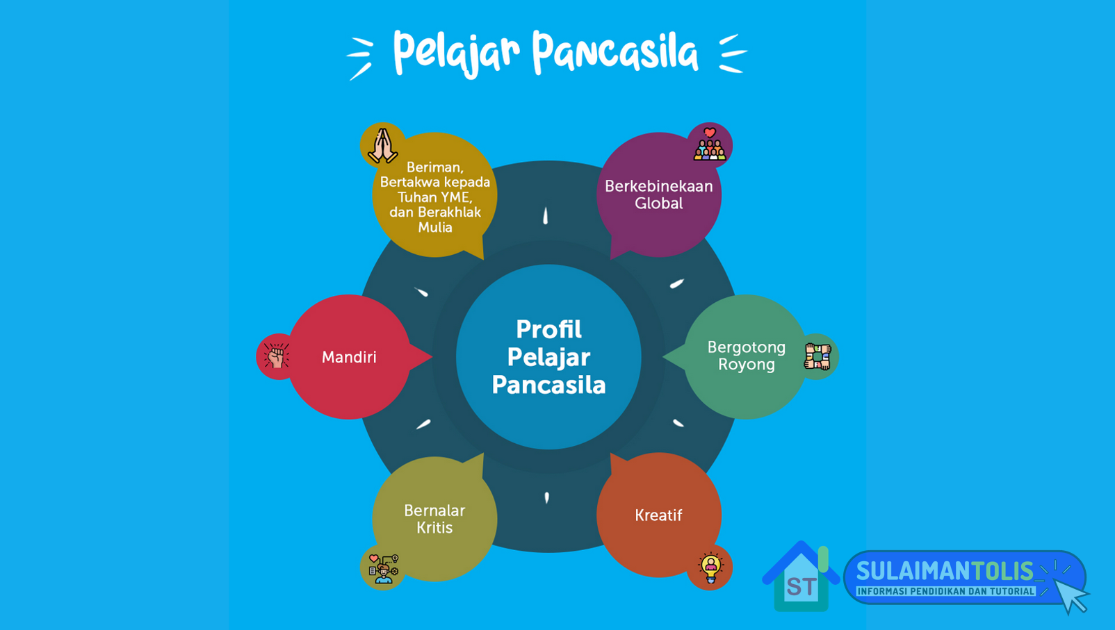 Apa Itu Profil Pelajar Pancasila Menurut Kemendikbud Apa Itu Profil Pelajar Pancasila Menurut Kemendikbud
