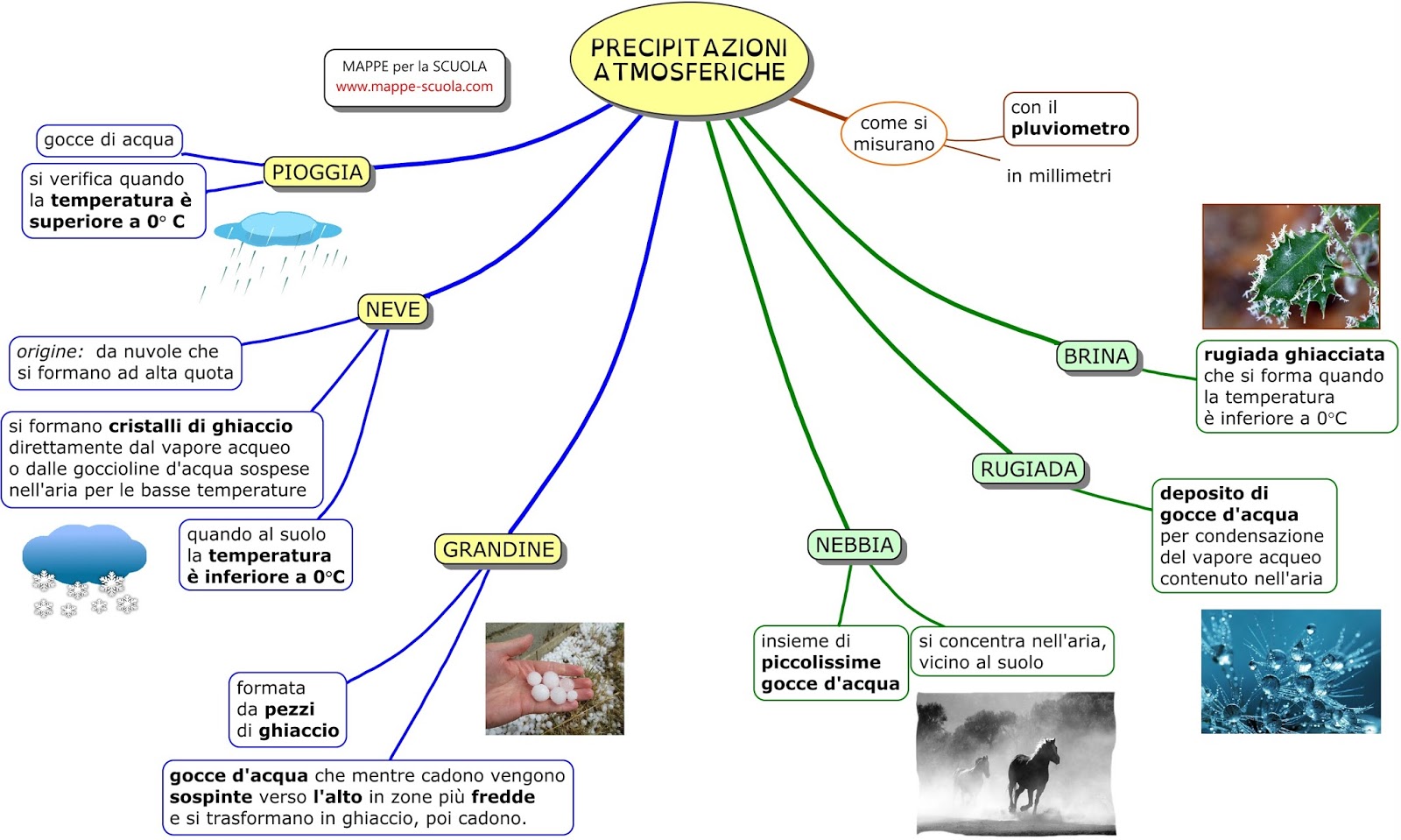 MAPPE per la SCUOLA: PRECIPITAZIONI ATMOSFERICHE
