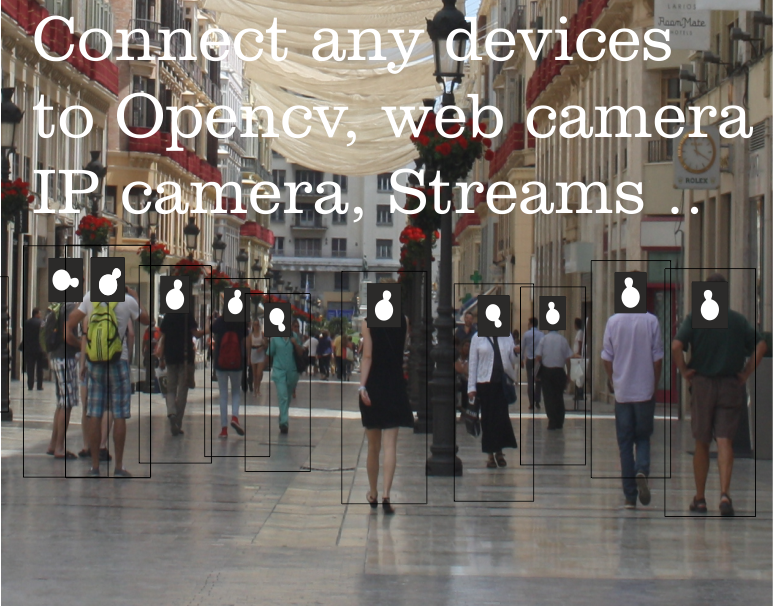 Opencv reading IP camera, Video stream, Web camera, images and