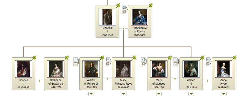 Annah's Britannia: Mary, 1st Princess Royal, Daughter of Charles I