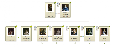 Annah's Britannia: Mary, 1st Princess Royal, Daughter of Charles I