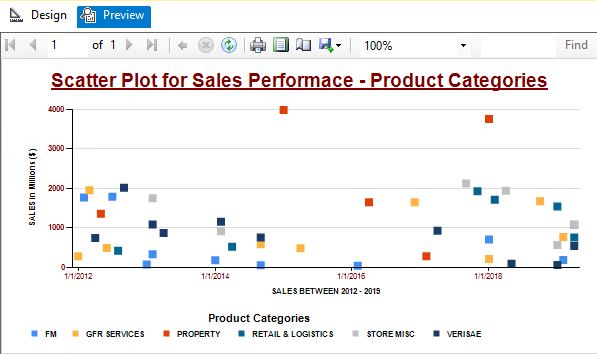 Microsoft Business Intelligence (Data Tools)|SSRS - How to add a ...
