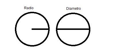 Me mola cuarto!!: LA CIRCUNFERENCIA Y EL CÍRCULO
