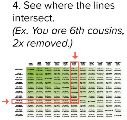 Turn the Hearts: Cousin Calculator