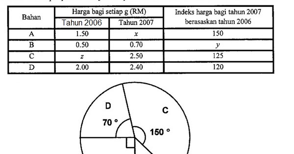 Definisi Nombor Indeks Matematik Tambahan - sloppyploaty