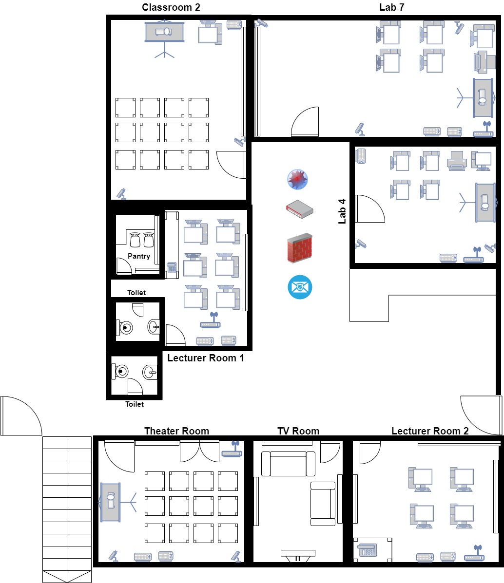 Study Blog: Network Security - Designing a network