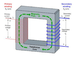 Course EP-3: Transformers Types ~ Electrical Knowhow