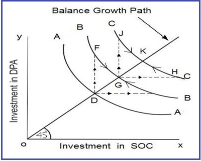 EKONOMIKA >>> EKONOMIKS 4 U: Balanced Growth Theory: Ragnar Nurkse and ...