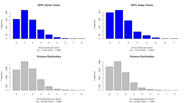 Fitba Fancy Stats