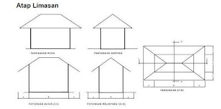 Macam macam jenis atap rumah tinggal | Home Design and Ideas
