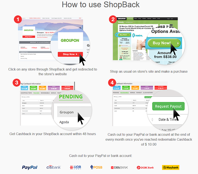 Get Cashback and Coupon Codes with ShopBack - Pearlywerkz - Singapore Beauty and Lifestyle Blog