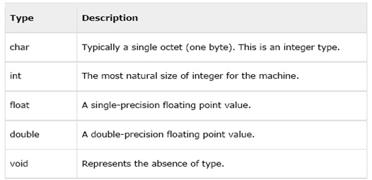 PKClasses: C Programming