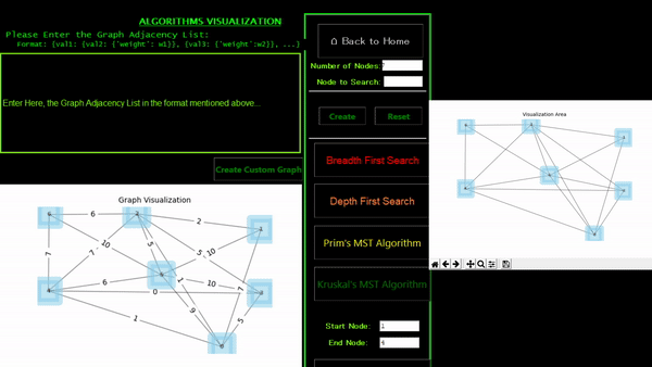 Data Structures And Algorithms Visualizer Algowiz Akb Expo