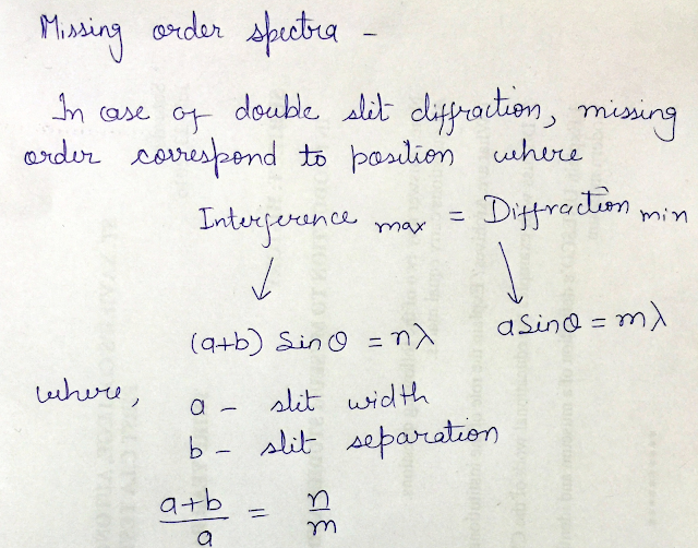 Easy College Physics: missing order spectra in double slit diffraction