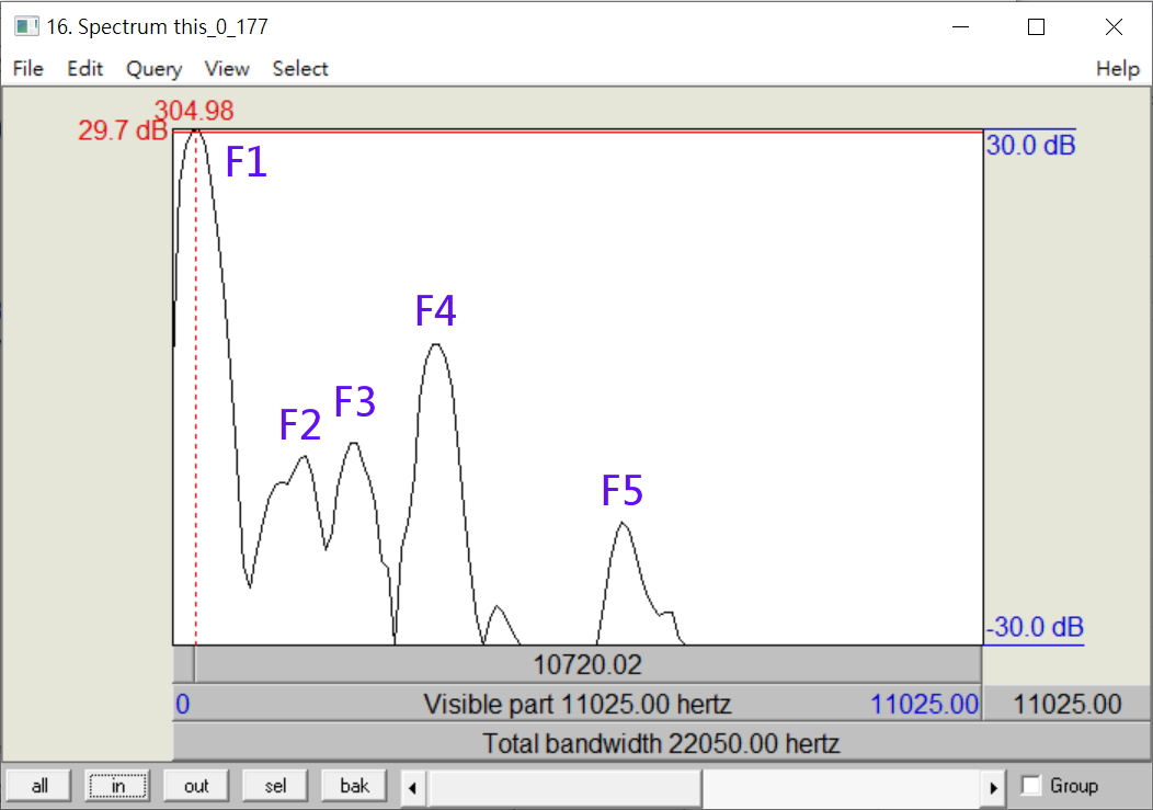 小狐狸事務所: Praat 語音分析筆記 (五) : 頻譜分析