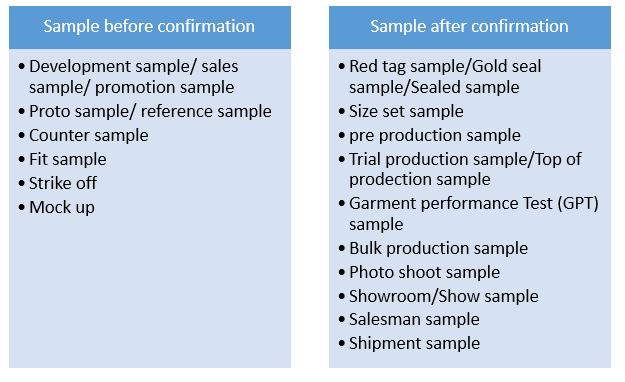 Different types of sample used in garment production | All types of ...