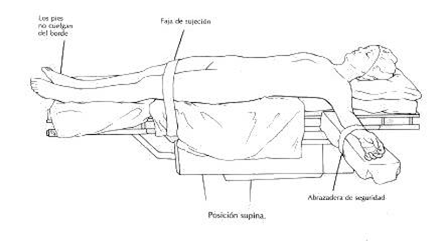 Técnicas medico-quirúrgicas enfermería: Posiciones Quirúrgicas