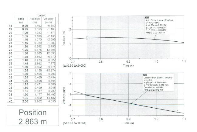 Physics 4A KSylvester