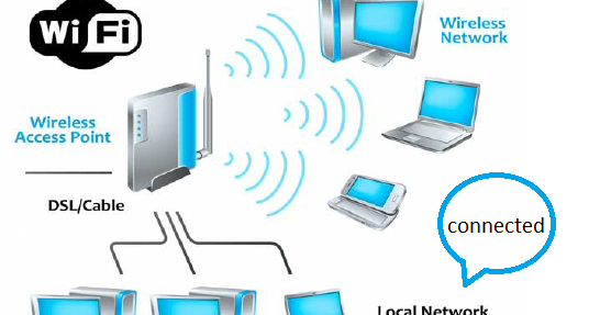What Is Wi Fi Wifi Definition From Codetextpro