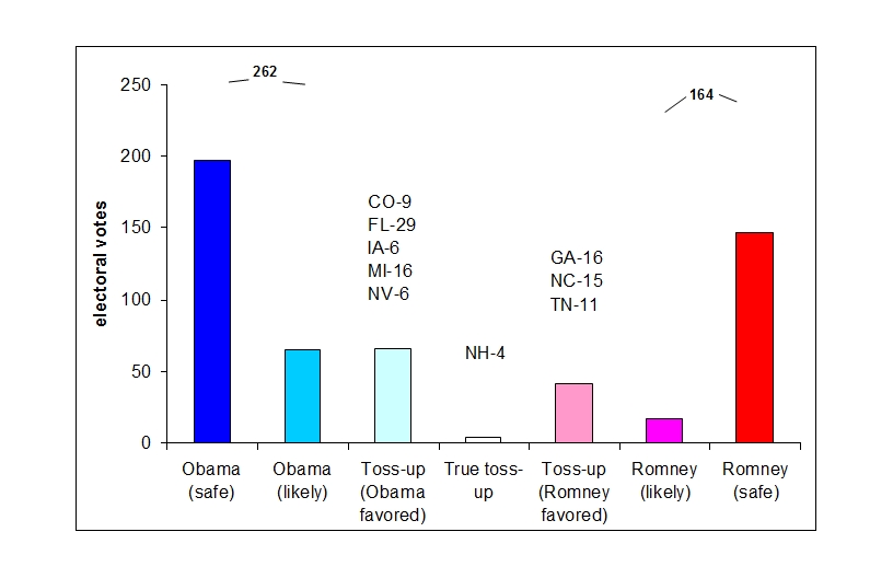 (insert title here): the math: live free or die