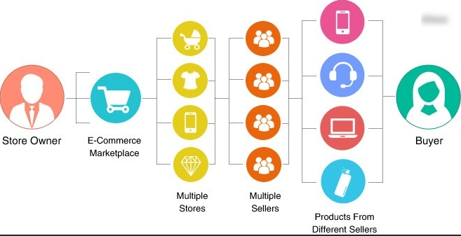 Knowband eCommerce Store: Marketplace features that make a perfect ...