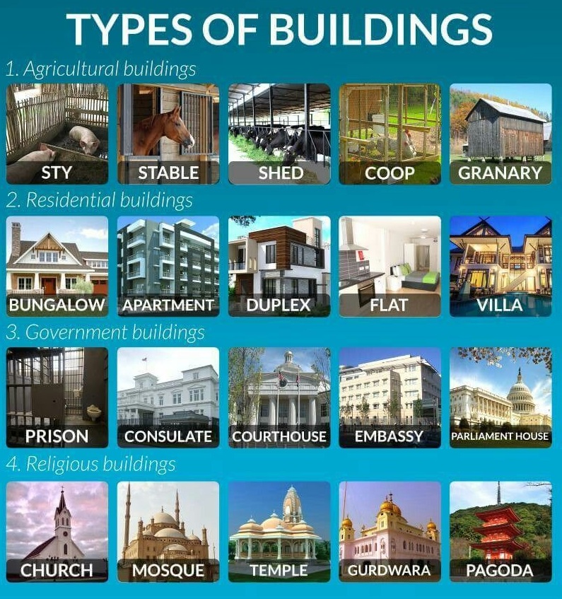 What is Building and types of Building