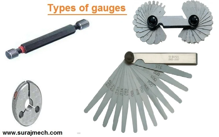 Types Of Gages