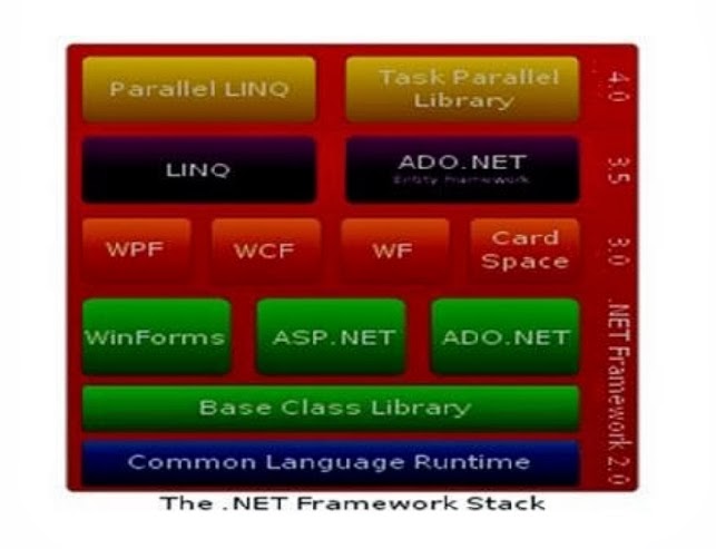 .NET FRAMEWORK ARCHITECTURE