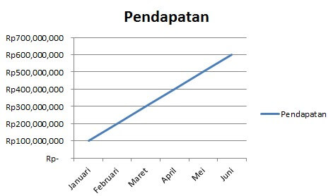 Cara Membuat Diagram dengan Mudah dan Benar