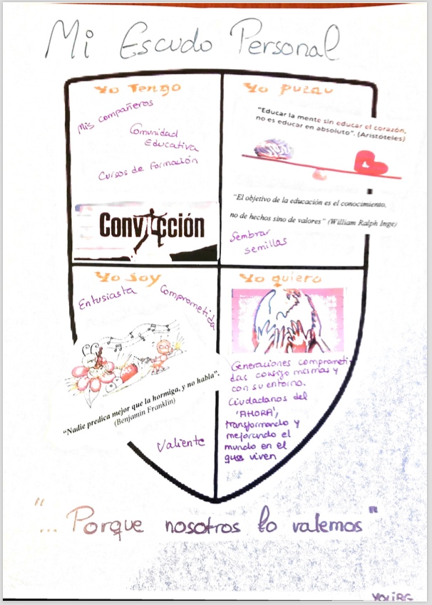 IE EN EL AMBITO EDUCATIVO: UNIDAD 2. RETO. TAREA 2. MI ESCUDO PERSONAL