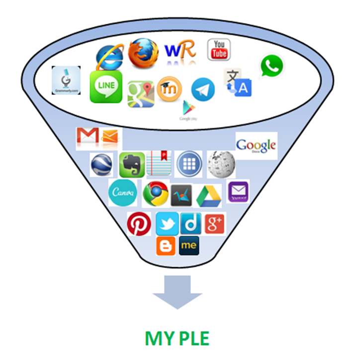 Colgados en la Red: MY PLE